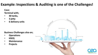 Digitizing Asset Management | PPT