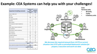 Digitizing Asset Management | PPT