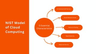 NIST Model of Cloud Computing by Piyush Bujade.pptx