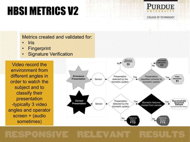 2012 Evolution Of The Human Biometric Sensor Interaction Model Ppt