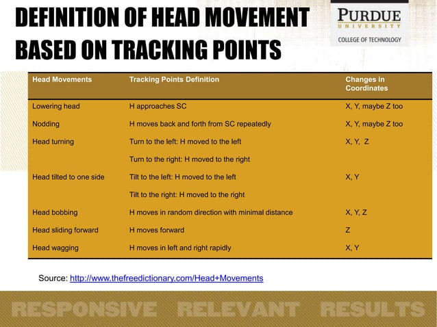 2012 Evolution Of The Human Biometric Sensor Interaction Model Ppt