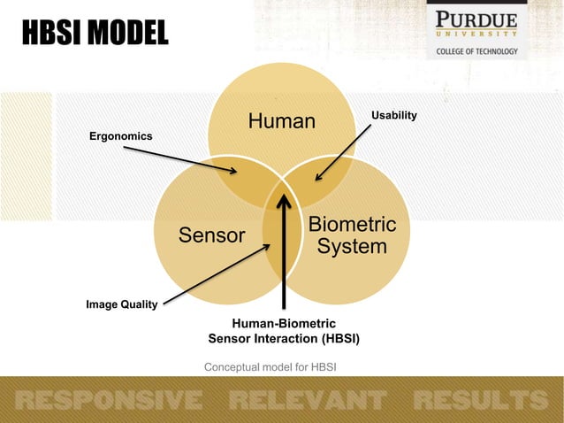 2012 Evolution Of The Human Biometric Sensor Interaction Model Ppt