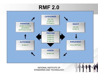 NIST Framework for Information System | PPT