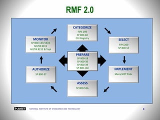 NIST presentation on RMF 2.0 / SP 800-37 rev. 2 | PPSX