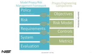 NIST Privacy Engineering Working Group - Risk Model | PPT