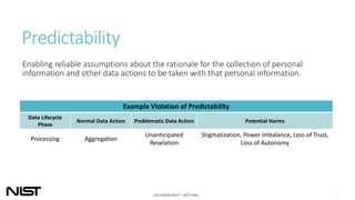 NIST Privacy Engineering Working Group - Risk Model | PPT