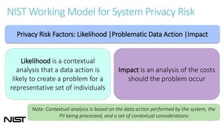 nist_privacy_risk_workshop_6.5.17.pptx