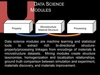 Data Science Solutions by Materials Scientists: The Early Case Studies ...