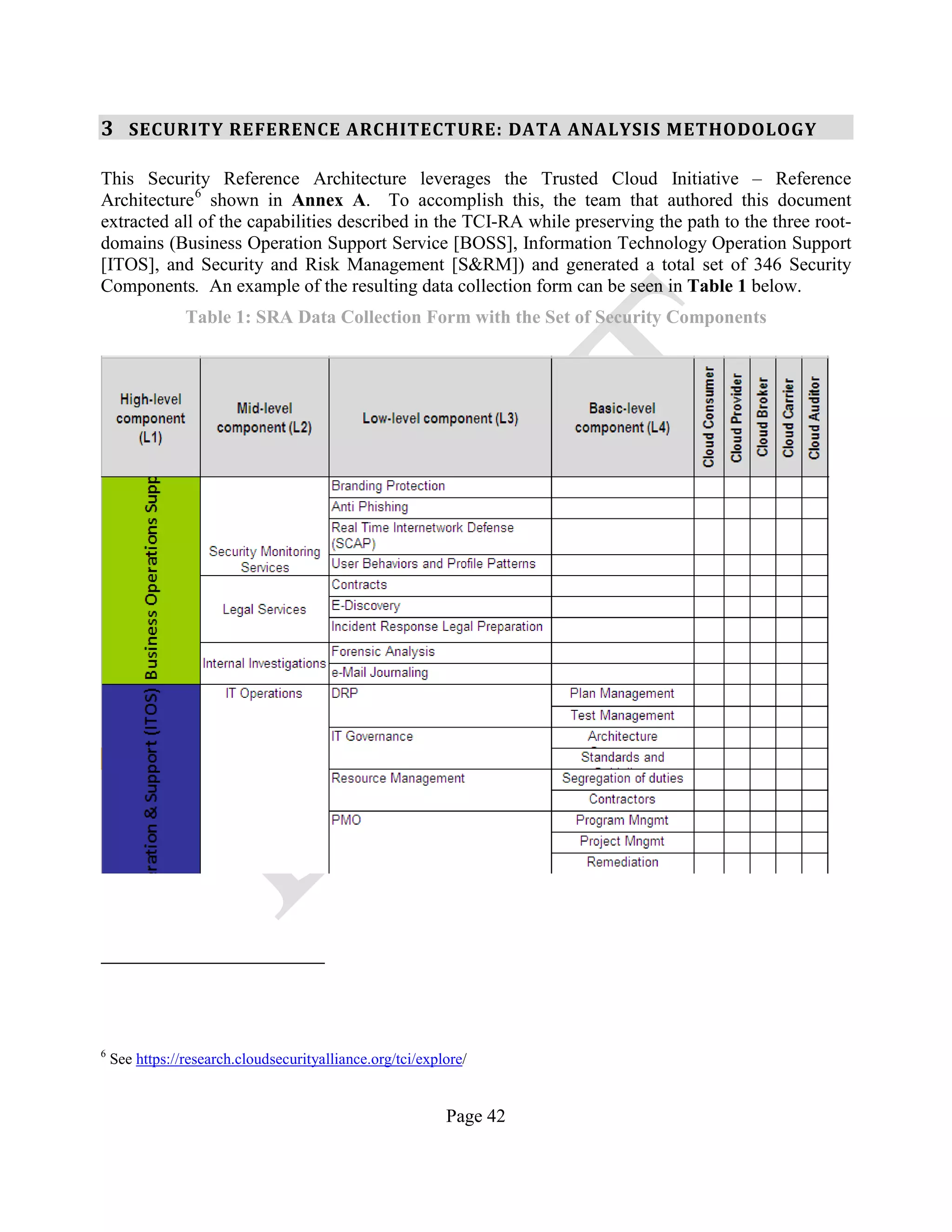 NIST Cloud Computing Security Reference Architecture 800-299 | PDF NIST Cloud Computing Security Reference Architecture 800-299 | PDF