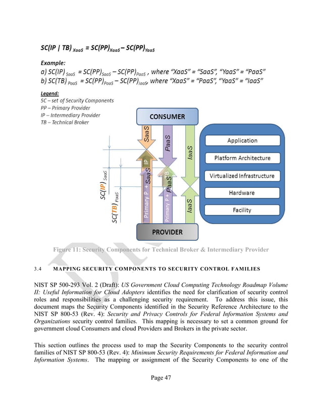 NIST Cloud Computing Security Reference Architecture 800-299 | PDF | Cloud Computing | Internet