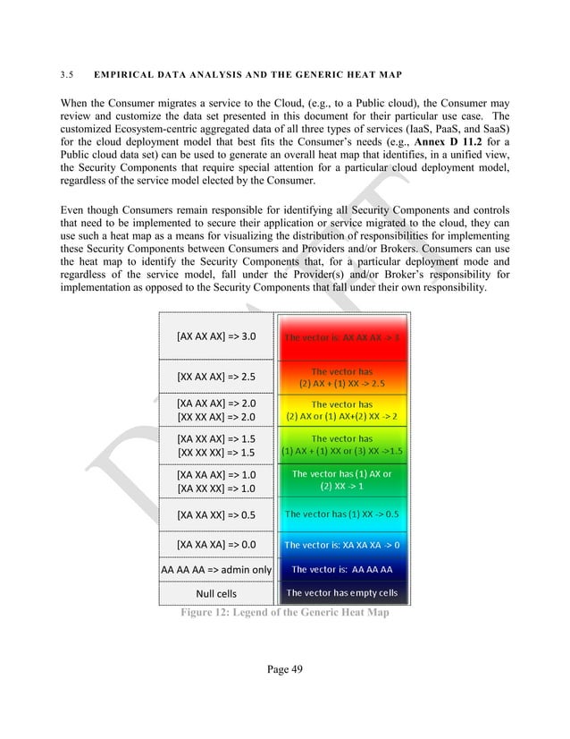 NIST Cloud Computing Security Reference Architecture 800-299 | PDF | Cloud Computing | Internet