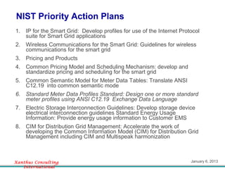 Nistsmart grid-csctg | PPT