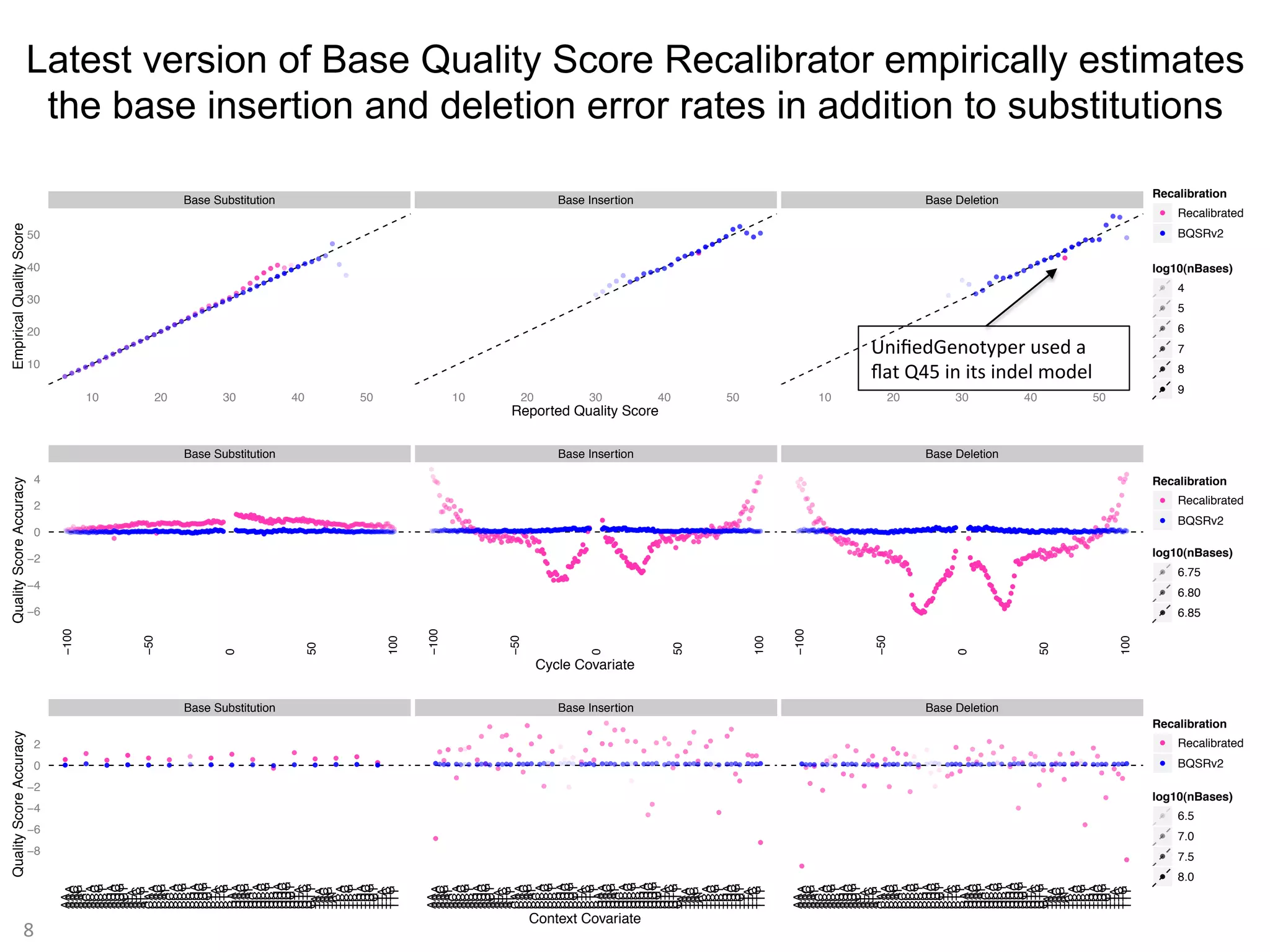 Ryan Poplin - Sources of Bias | PDF