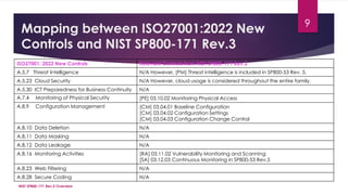The GAP Analysis for NIST SP 800-171 Rev. 3 and ISO/IEC 27001:2022 ...
