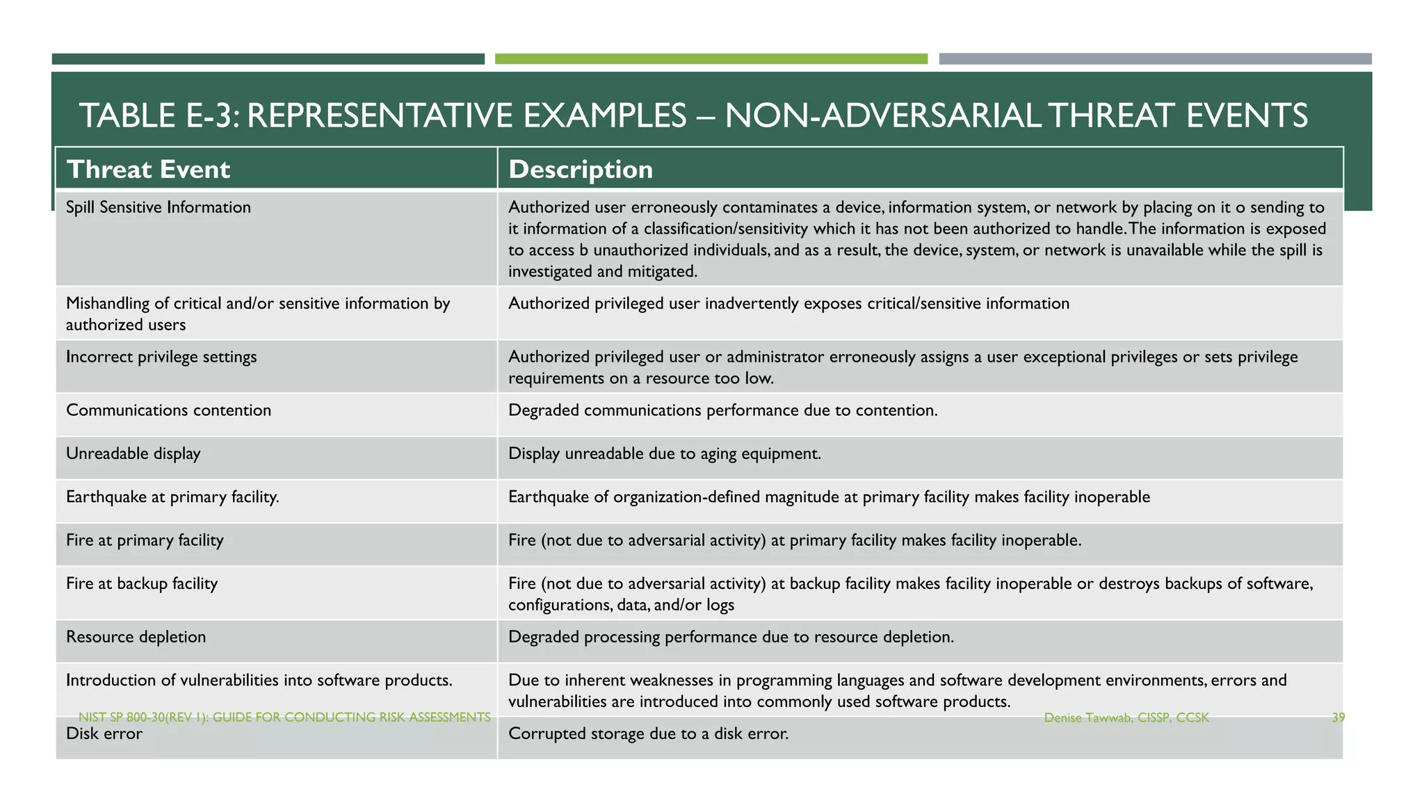 NIST 800-30 Intro to Conducting Risk Assessments - Part 1 | PDF