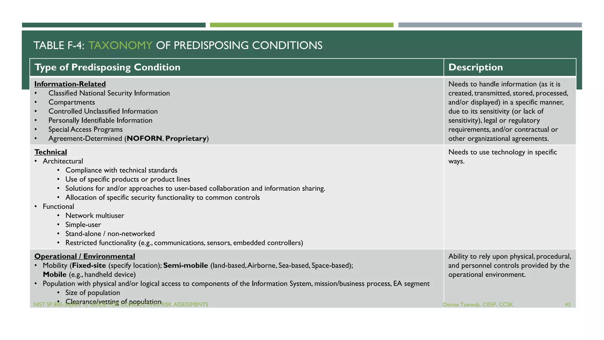 NIST 800-30 Intro to Conducting Risk Assessments - Part 1 | PDF