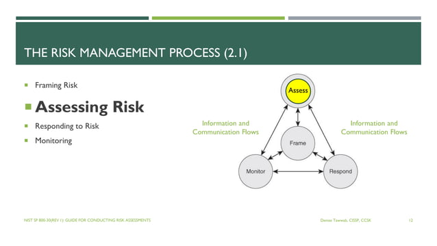 NIST 800-30 Intro to Conducting Risk Assessments - Part 1 | PDF ...