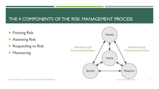 NIST 800-30 Intro to Conducting Risk Assessments - Part 1