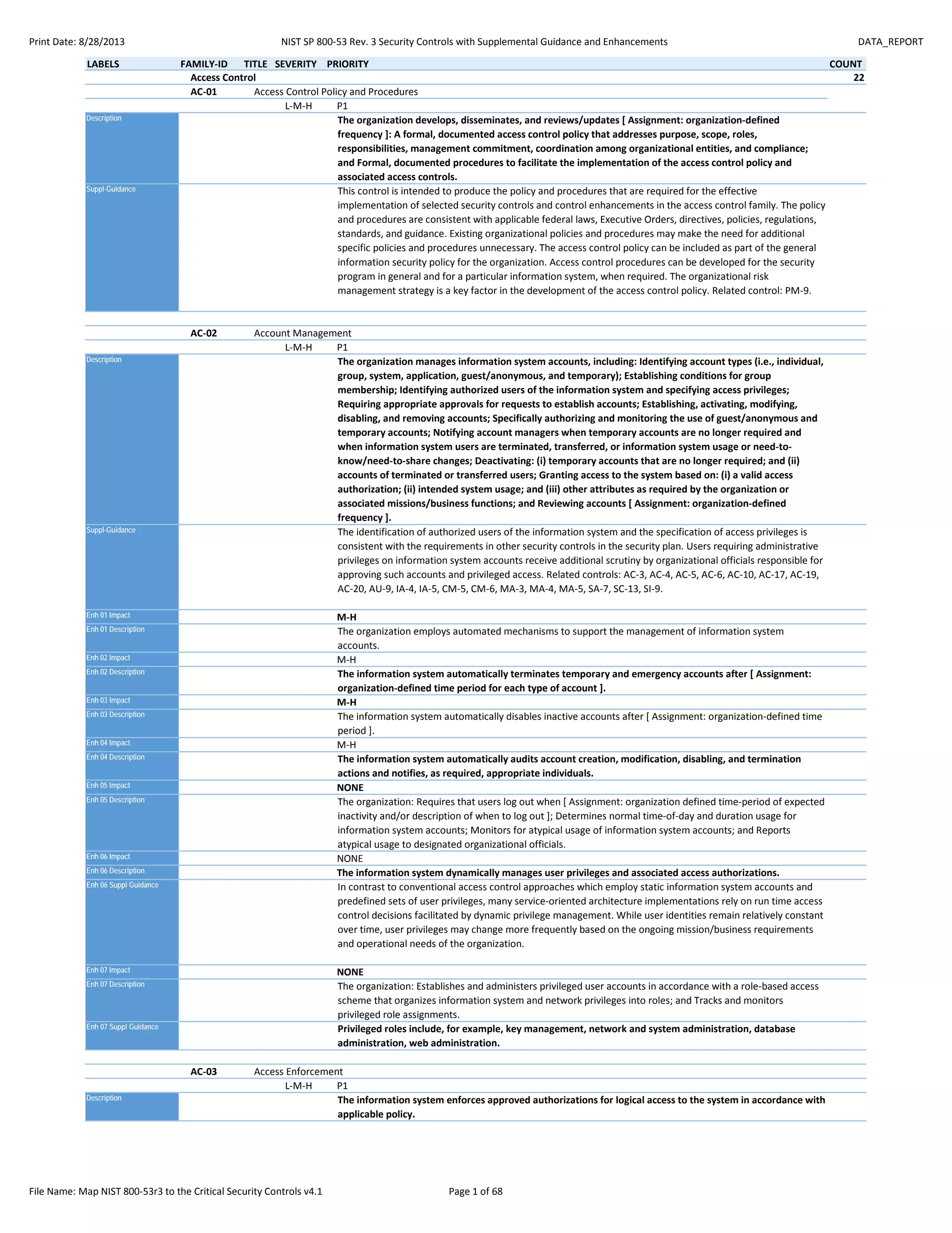 RMF STEP 2: SELECT (NIST 800-53 Rev. 3 Controls, Enhancements and ...
