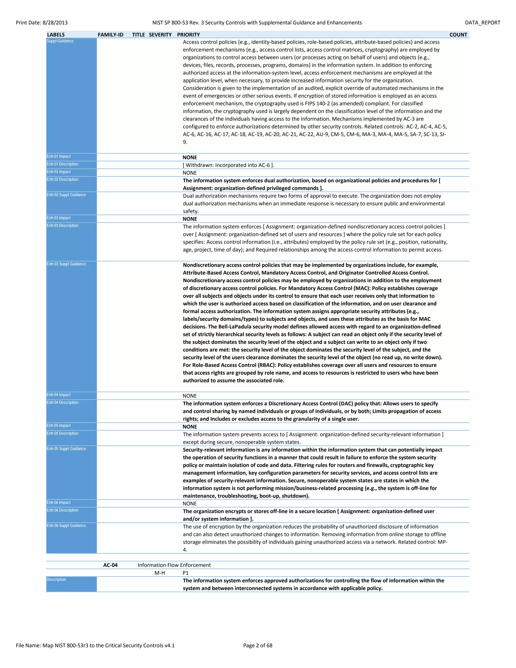 RMF STEP 2: SELECT (NIST 800-53 Rev. 3 Controls, Enhancements and ...