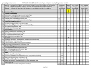 Information System Sensitivity Level Impact Assessment (NIST SP 800 ...