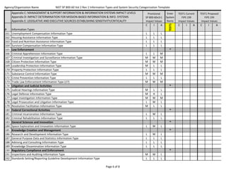 Information System Sensitivity Level Impact Assessment (NIST SP 800 ...