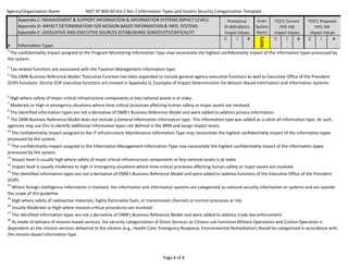 Information System Sensitivity Level Impact Assessment (NIST SP 800 ...