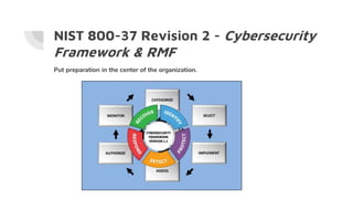 NISTSP80037rev2.pptx