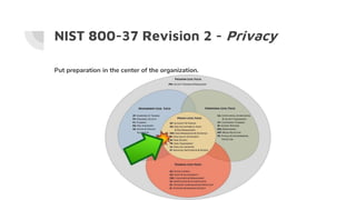 NISTSP80037rev2.pptx