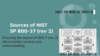 NISTSP80037rev2.pptx