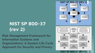 NISTSP80037rev2-by Beruos.pptx