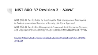 NISTSP80037rev2-by Beruos.pptx