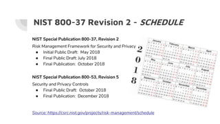 NISTSP80037rev2-by Beruos.pptx