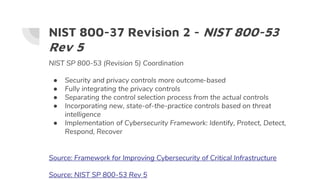 NISTSP80037rev2-by Beruos.pptx