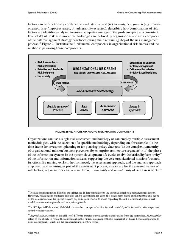 NIST Risk management Framework NIST 800-30, rev. 1