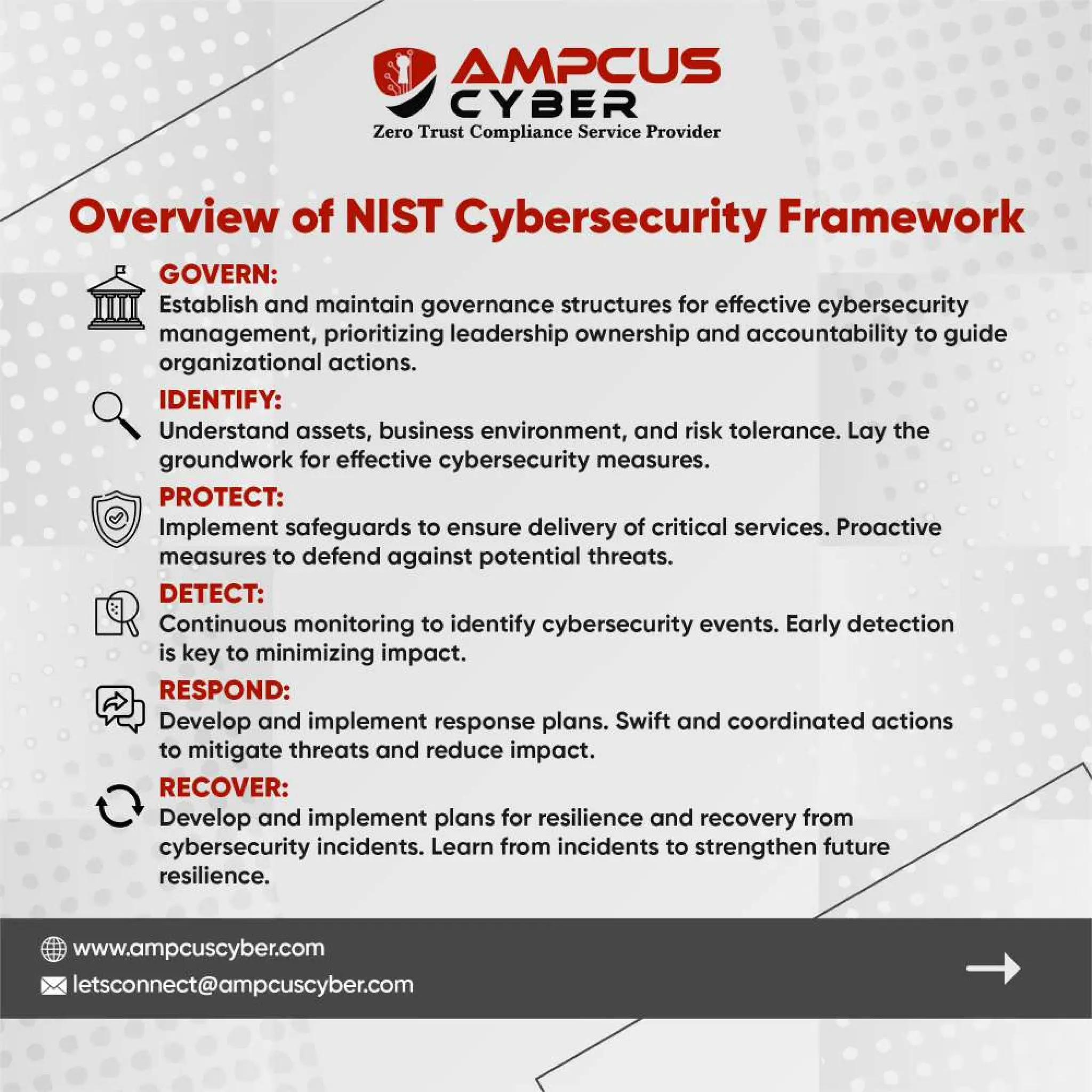 🔒 Understanding NIST Cybersecurity Framework 2.0 🔒 | PDF