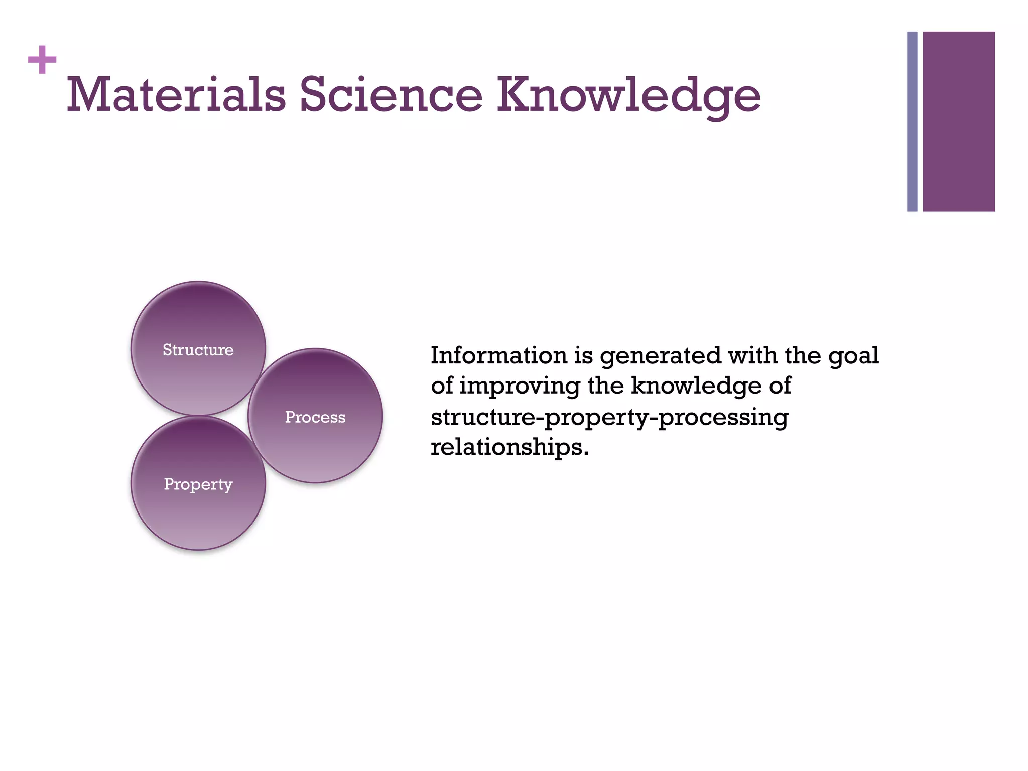 Materials Informatics Overview | PDF