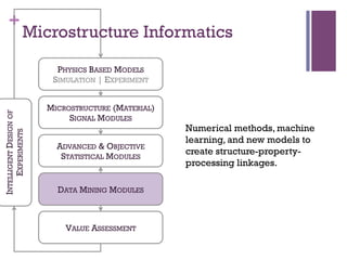 Materials Informatics Overview | PPT