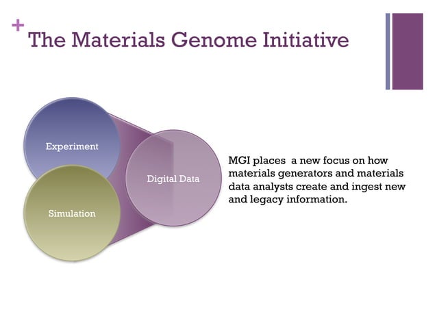 Materials Informatics Overview | PPT