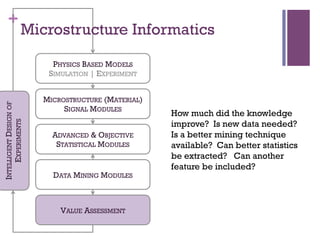 Materials Informatics Overview | PPT