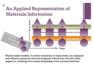 Materials Informatics Overview | PPT
