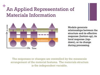 Materials Informatics Overview | PPT