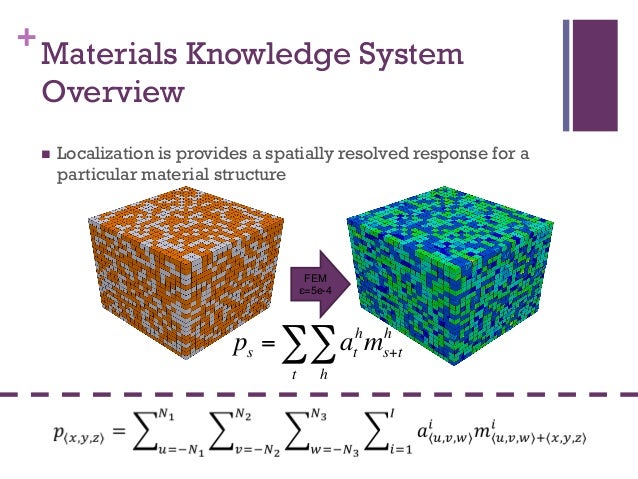 Materials Informatics Overview