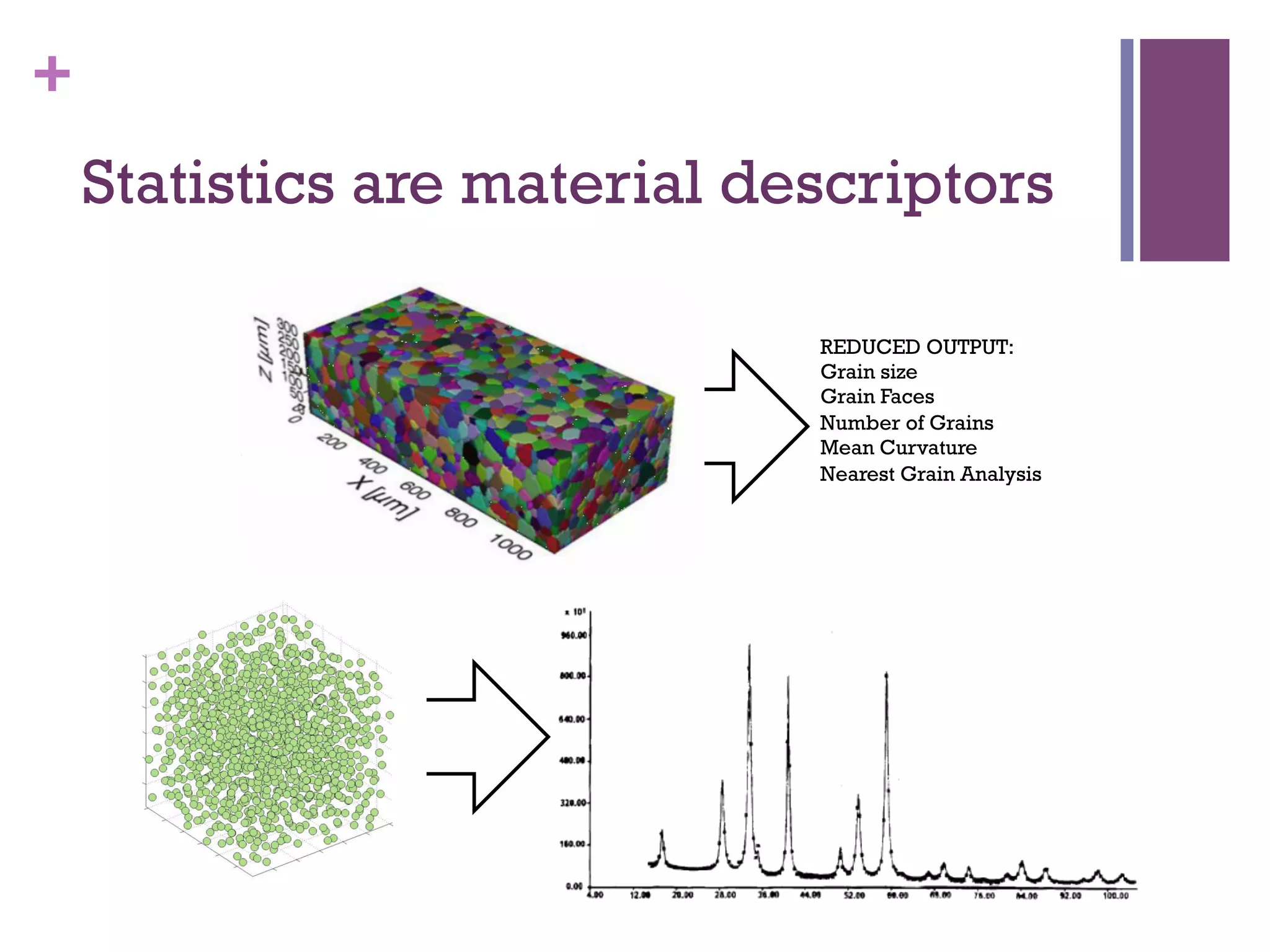 An Slight Overview of the Critical Elements of Spatial Statistics | PPT