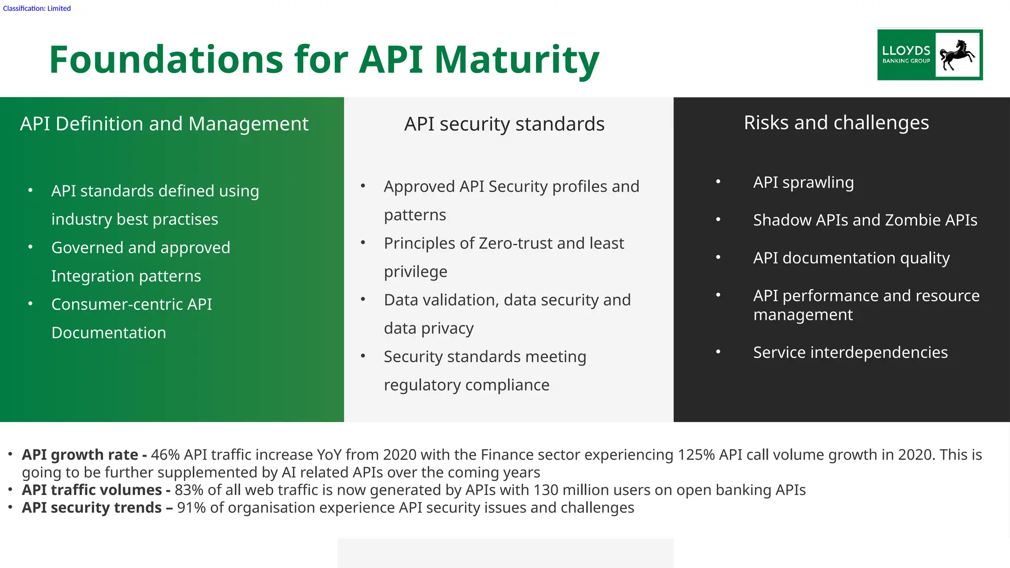 Crossroads of API Maturity - Nisu Thomas & Samyu Ayyar, Lloyds Banking ...