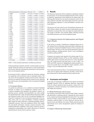_Nitant_Choksi_CAP6545_Final_Project.pdf