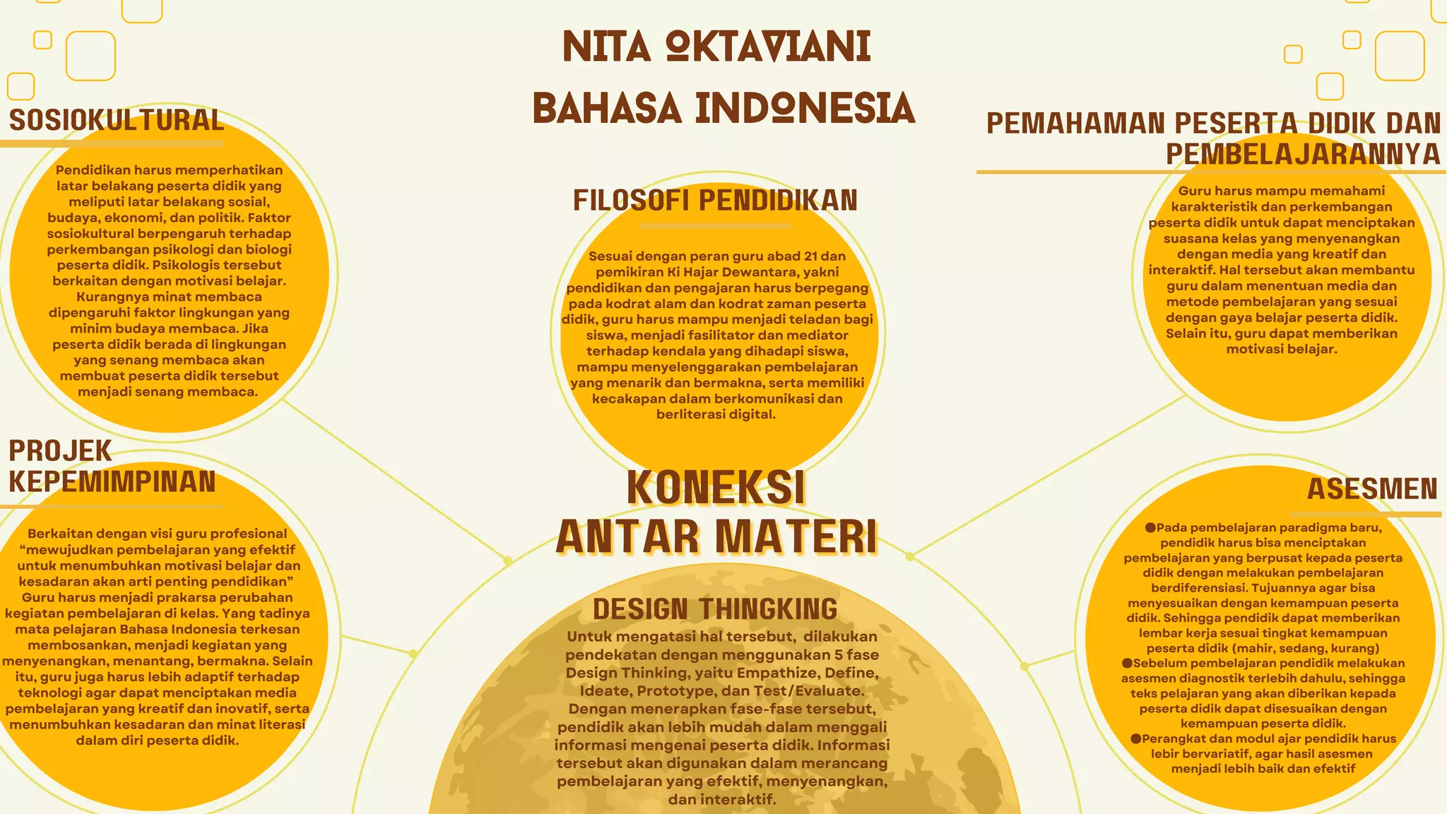 Nita Oktaviani-Koneksi Antar Materi-Topik 2-Design Thingking.pdf