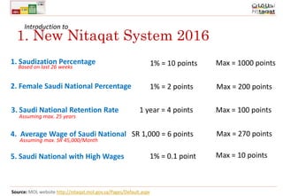 Nitaqat system ksa 2016 نطاقات الموزون | PPTX