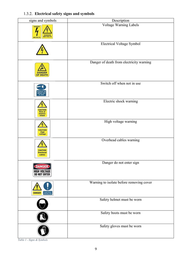 Naita training report Electro serv | PDF | World/International Music ...