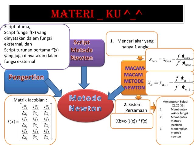 Metode Newton fisika komputasi | PPTX